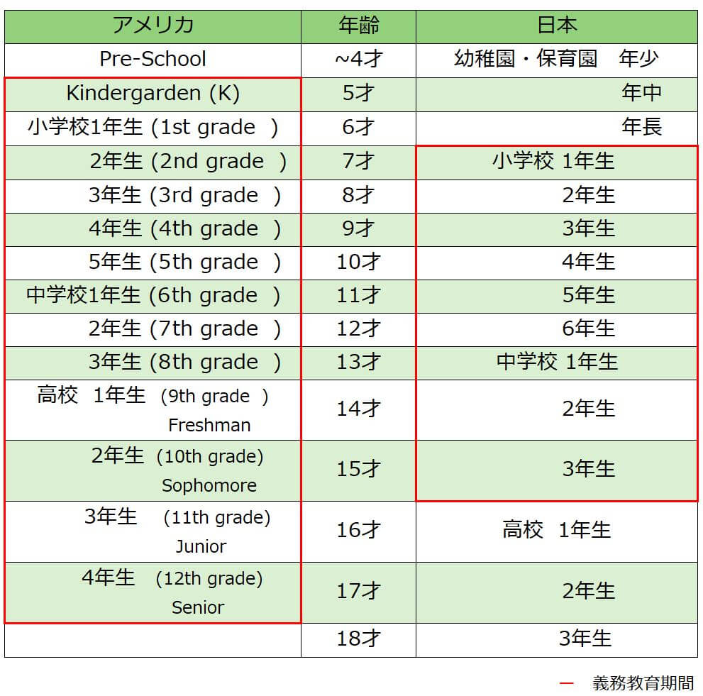 憧れの海外移住へ⑤海外の義務教育課程の仕組みって？世界の学校事情をチェック | のにえいご。TOEIC800点で人生変わった！